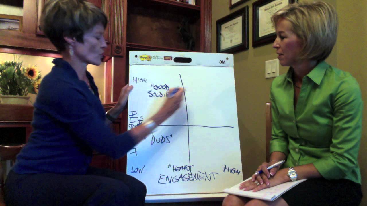 ISHR Group Coaching Mini - YouTube