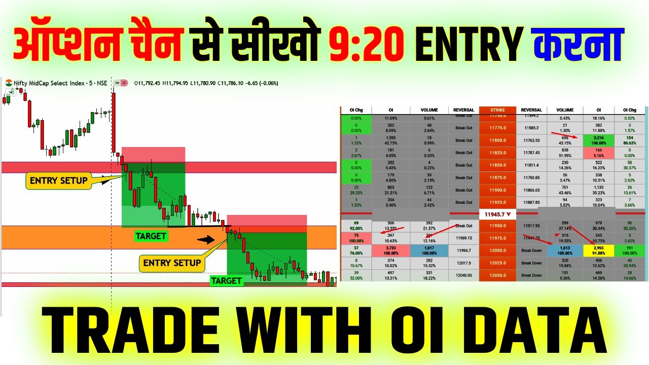 OI DATA analysis with morning entry setup | trade with oi data - YouTube