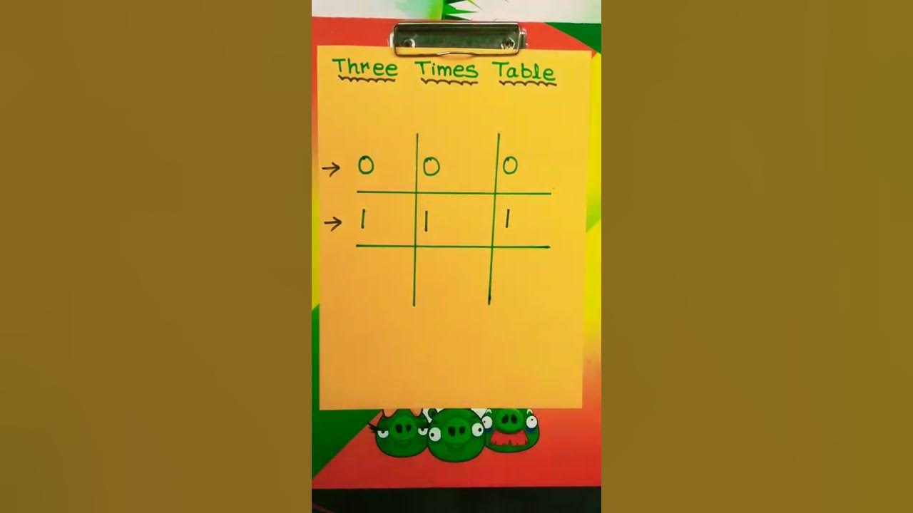 Three Times Table Easy Method Simple Trick With Steps To Do easy Way three-times-table-easy-method-simple-trick-with-steps-to-do-easy-way