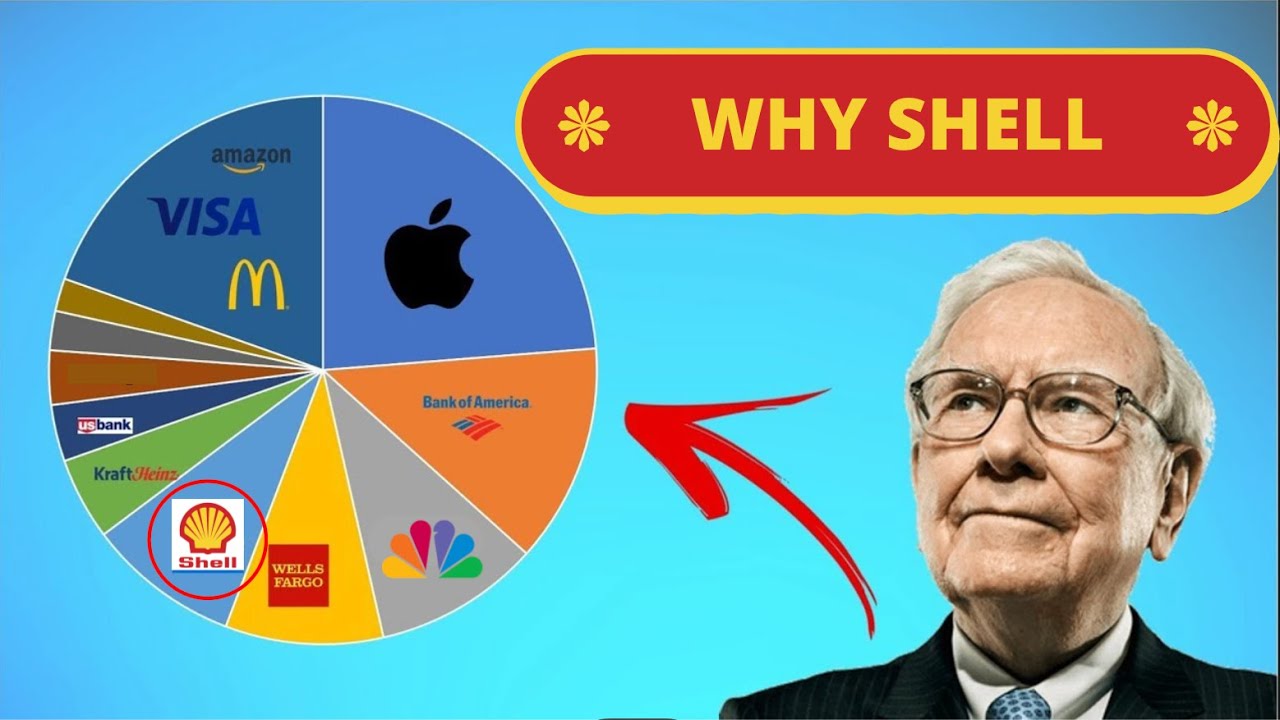 BUY Shell Stock NOW For HUGE Future Dividends?!|🔥 Quick Stock Analysis🔥 ...