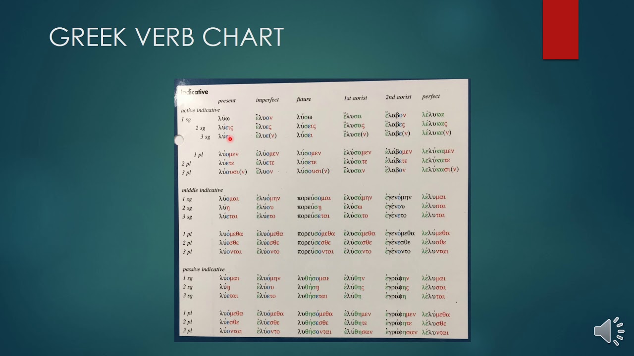 Greek Exegesis 101 B Week 2Greek Verbs Mounce Chart - YouTube