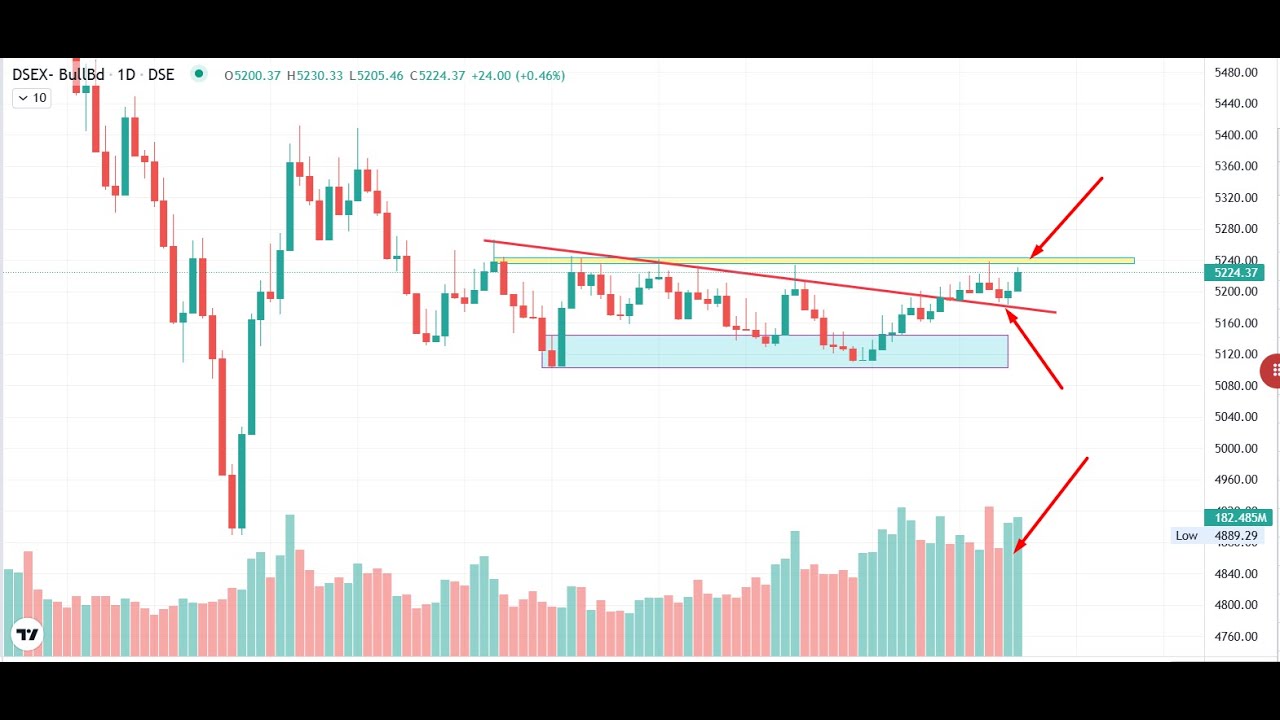 IFAD AUTO | GPH ISPAT| MALEK | CRYSTAL INSU | NAVANA PHARMA AND আজকের ...