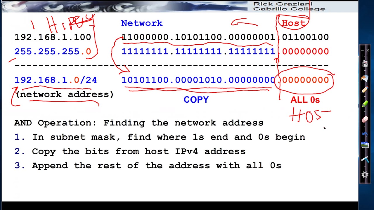 Role Of The Ipv4 Subnet Mask Youtube