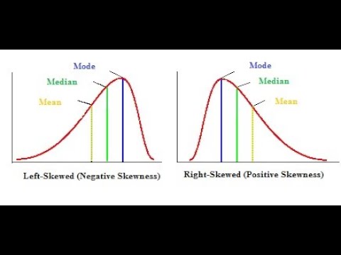 Statistics: Skewness and Measures of Center - YouTube