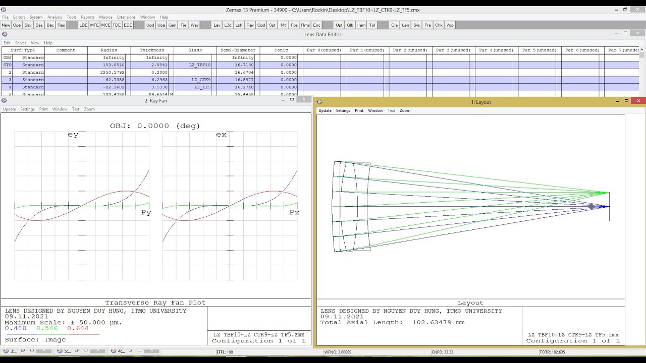 3.2 Automation of "lens + doublet " triplet design/synthesis and saving ...