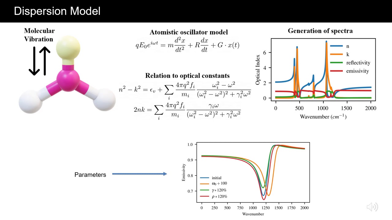 #40 Differentiable Programming for HS Unmixing using a Physics-based Dispersion Model (Poster ...