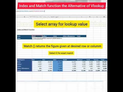 Index and Match function alternative of Vlookup! if you have any queries please comment. # ...