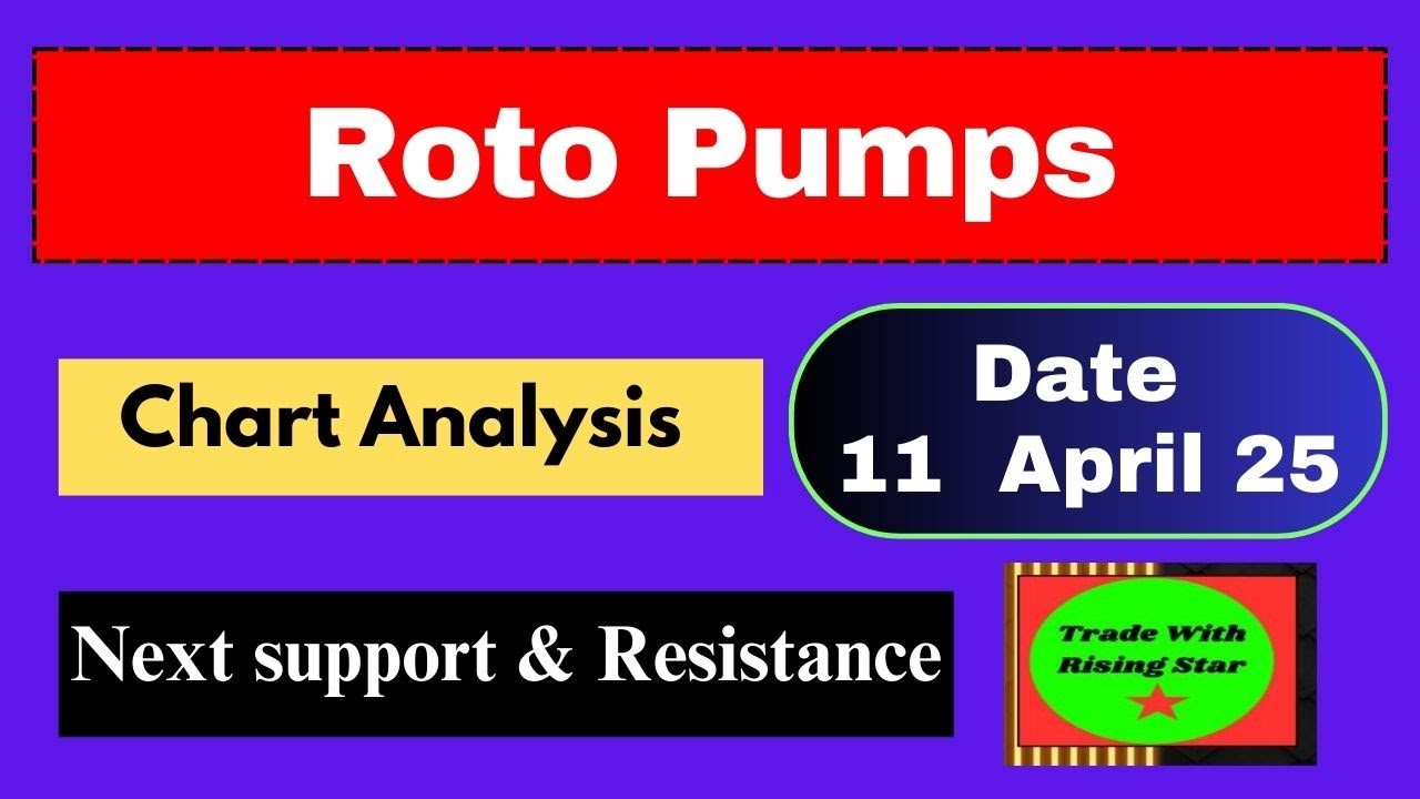 Roto Pump share chart analysis| Roto Pumps next support and resistance ...