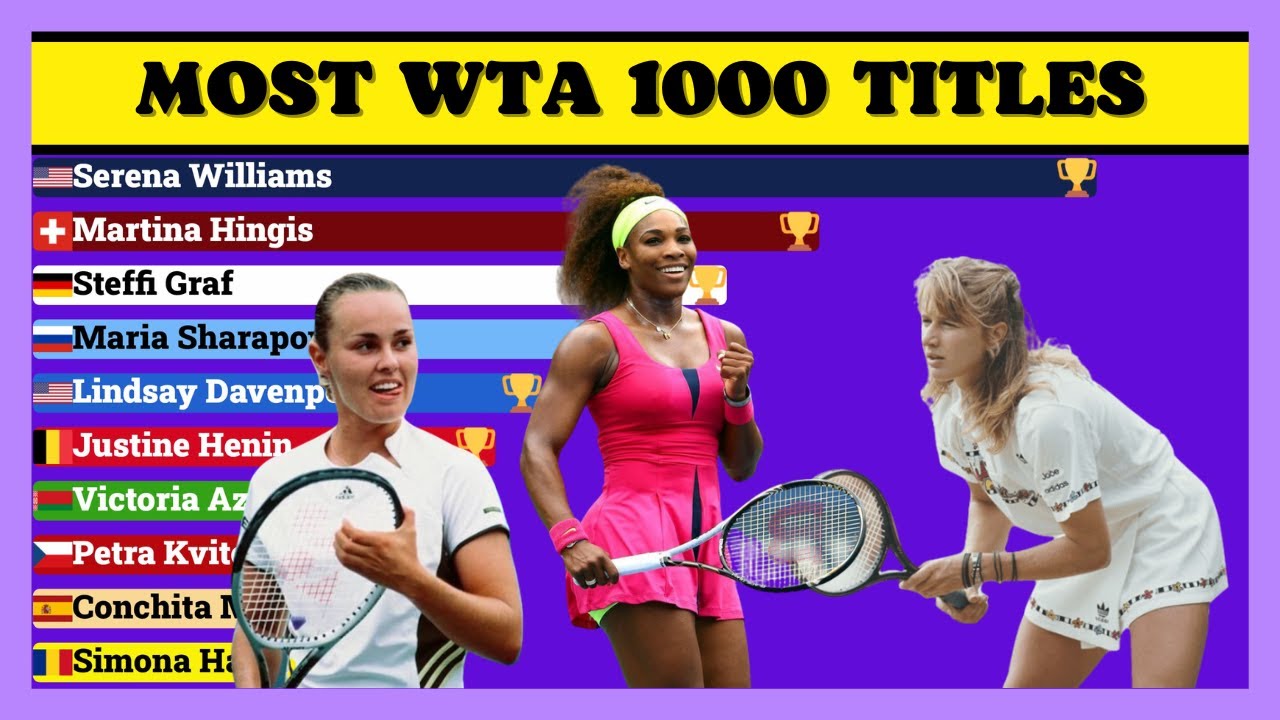 Female Tennis Players with the Most WTA 1000 Titles - YouTube