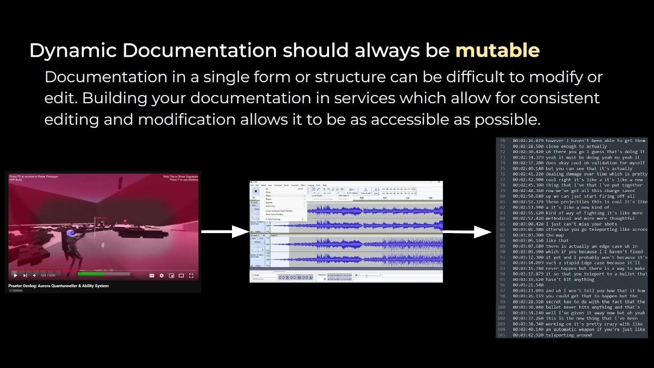 Dynamic Documentation Building Documentation You'll Actually Use - YouTube