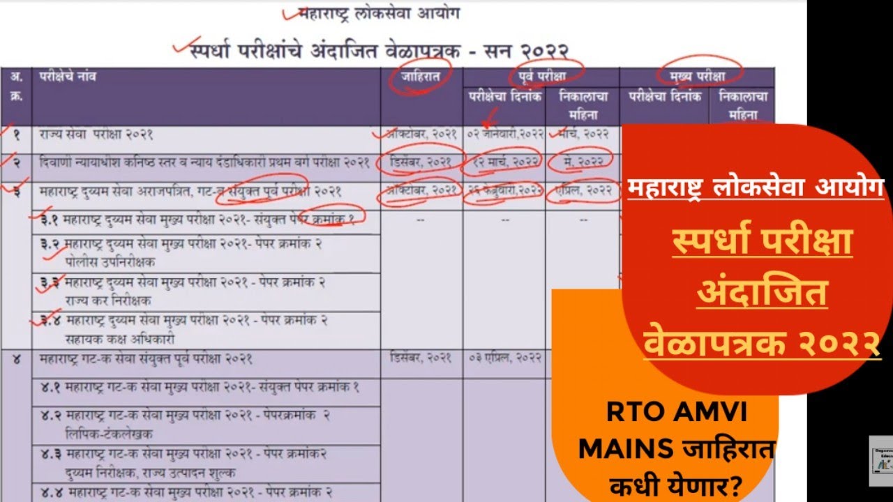 MPSC Timetable-2022 | MPSC चे २०२२ साठीचे अंदाजित वेळापत्रक | RTO AMVI ...