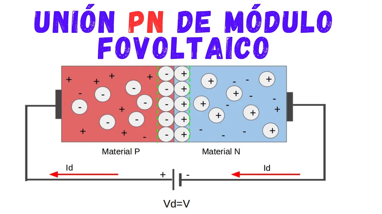Unión PN de semiconductores fotovoltaicos - YouTube