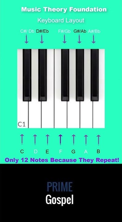 Music Theory Keyboard Layout - YouTube
