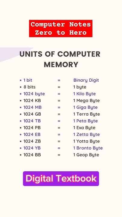 Units Of Computer Memory🤯 @DigitalTextbook. #computerknowledge #shorts - YouTube
