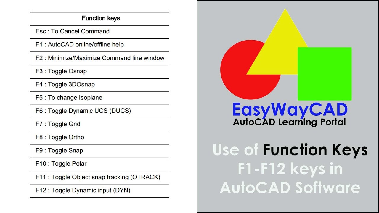 Use Of Function F1 F12 Keys In AutoCAD Software YouTube