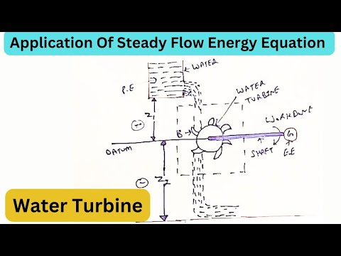 Application Of Steady Flow Energy Equation | Water Turbine - YouTube