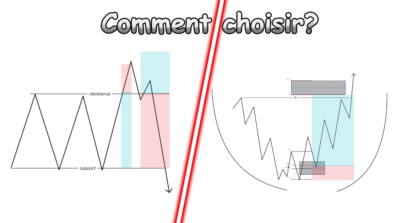 Quel est la meilleure STRATÉGIE??(Support et Résistance VS ICT) - YouTube