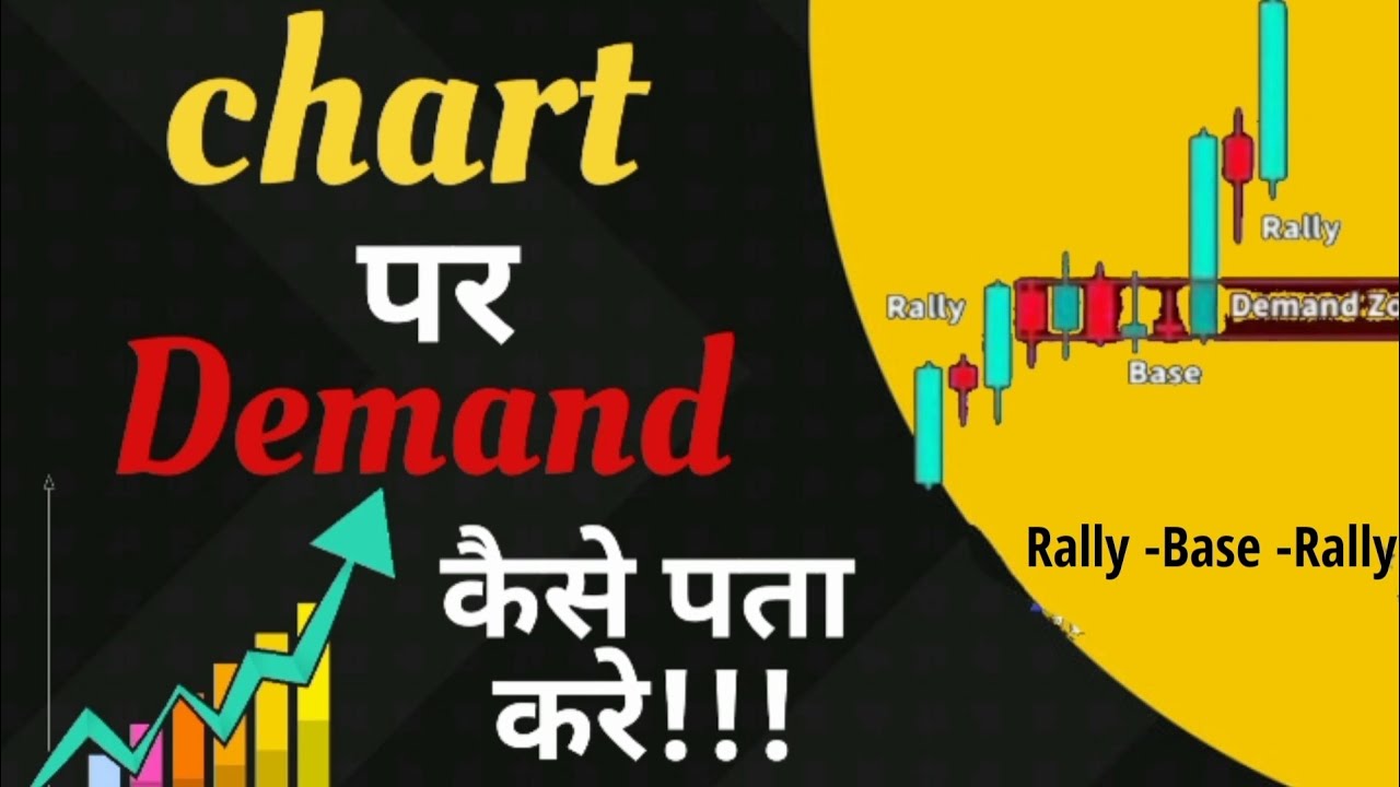 Identify Demand on Chart | DROP BASE RALLY | RALLY BASE RALLY | Price ...