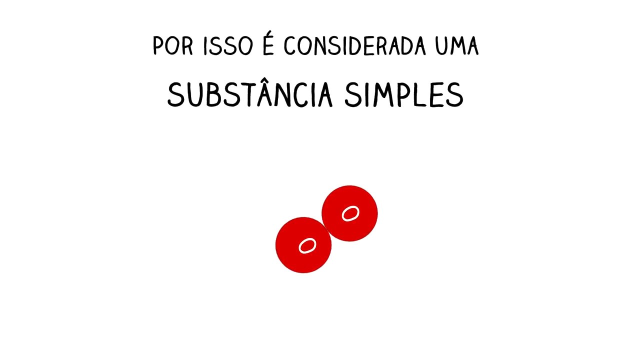 Substância QuÍmica - substâncias simples e compostas - YouTube
