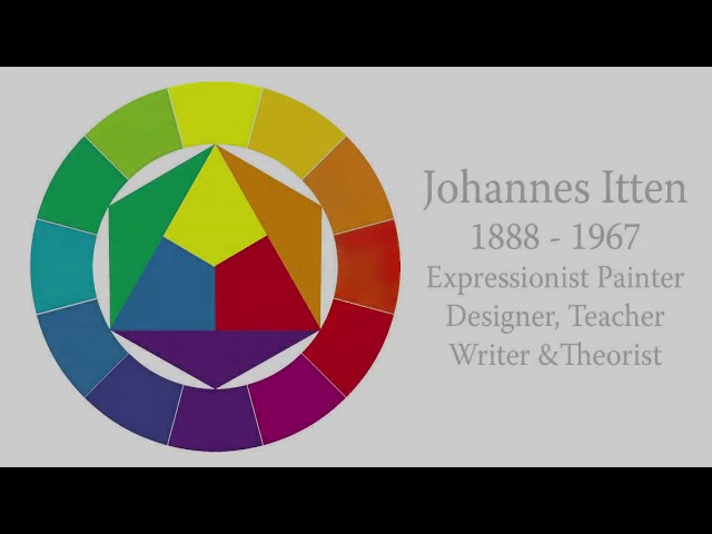 Johannes Itten Color Wheel Theory