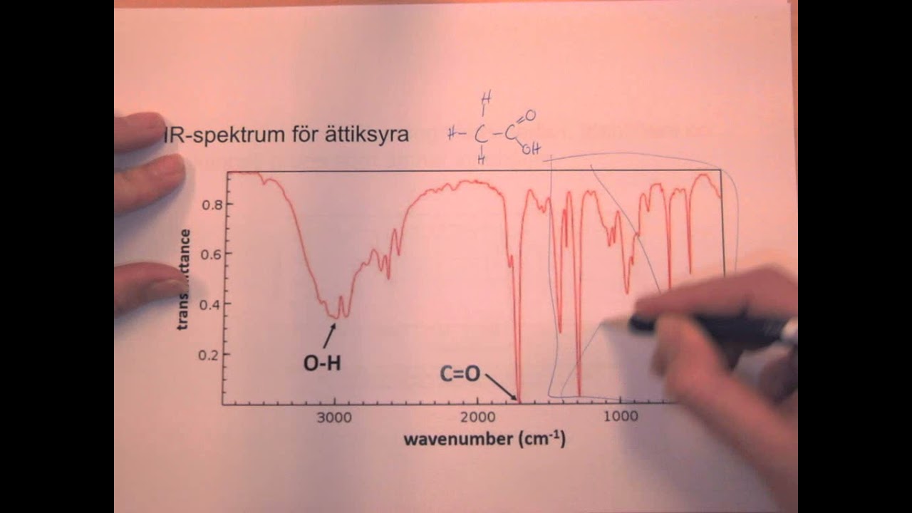 Kemisk analys - IR-spektrum - YouTube