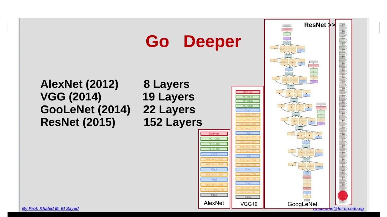 [3-1] Residual Network ResNet - YouTube