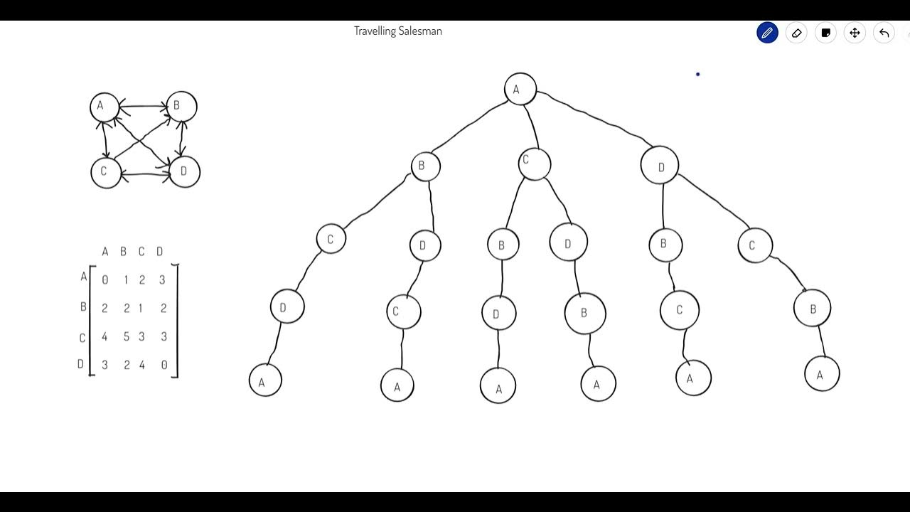 Approximation Algorithm (Traveling Salesman Problem) - YouTube