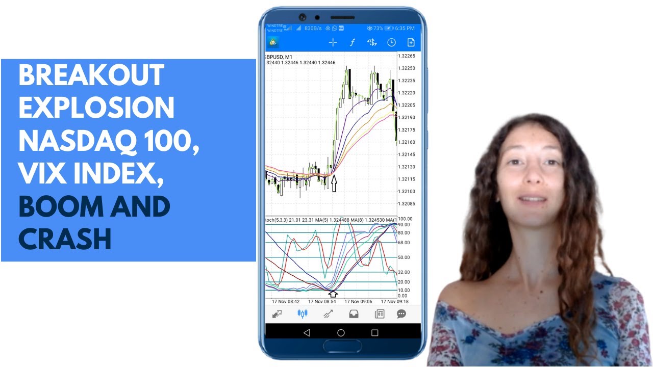 Mobile Forex Strategy: Explosion Breakout - Nasdaq 100, Vix Index, Boom ...