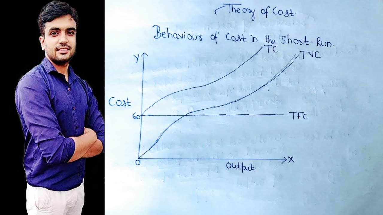 Cost in Economics~Cost Function~Microeconomics~Class 11~Class 12~S A ...