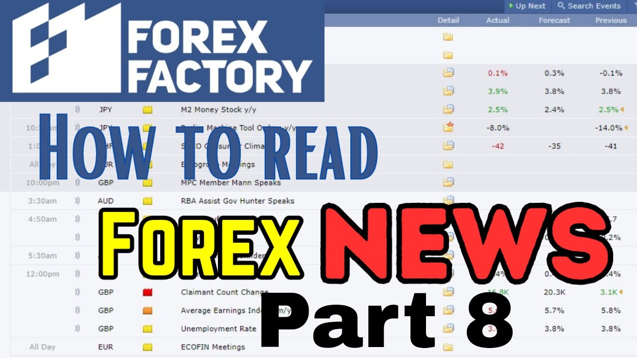 Forex Factory FOMC Trading Strategy (Part 8) | Mastering Projections ...
