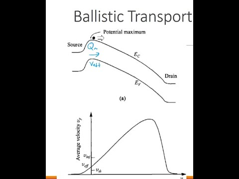 14-C - Ballistic Transport and Subthreshold Slope - YouTube