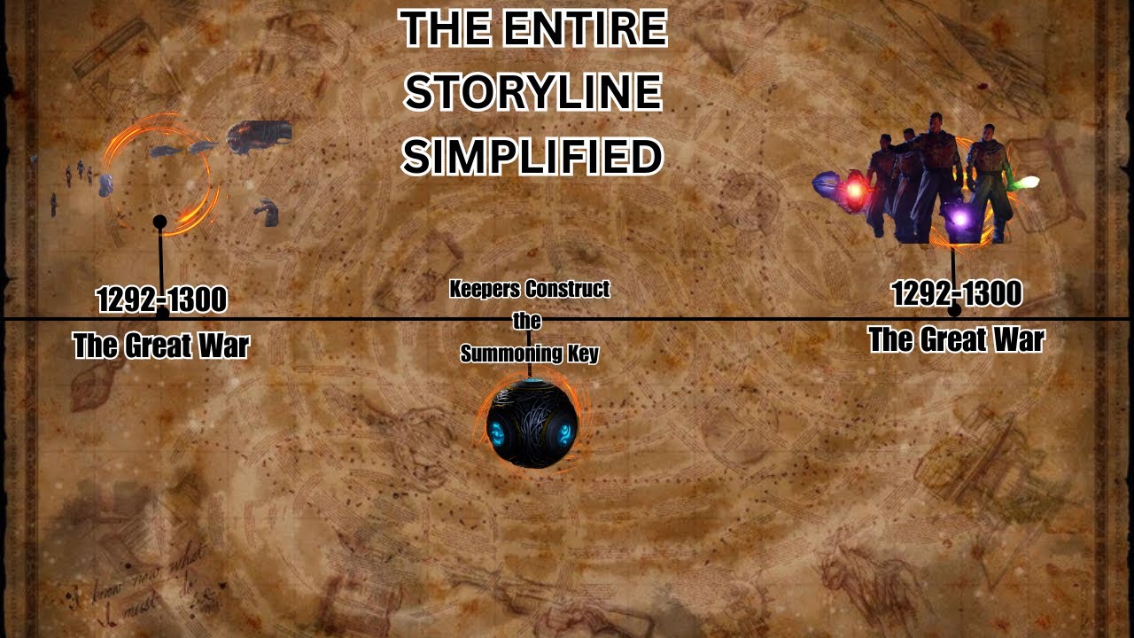 The Call of Duty Zombies Storyline Simplified - YouTube