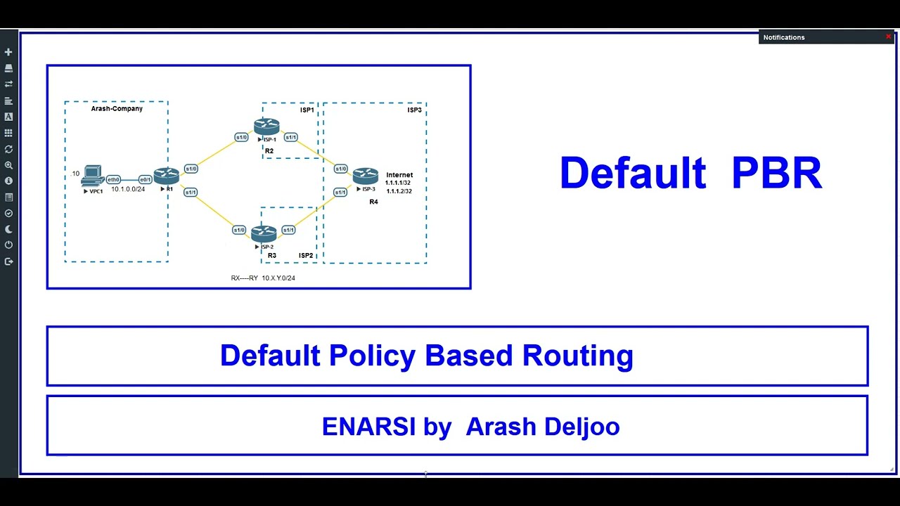 1 PBR - Policy Based Routing (PBR) by ArashDeljoo - Part7/8 - YouTube