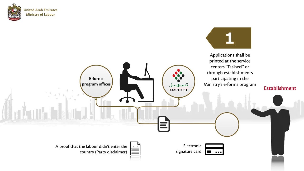 Unused Work Permit Cancellation - YouTube