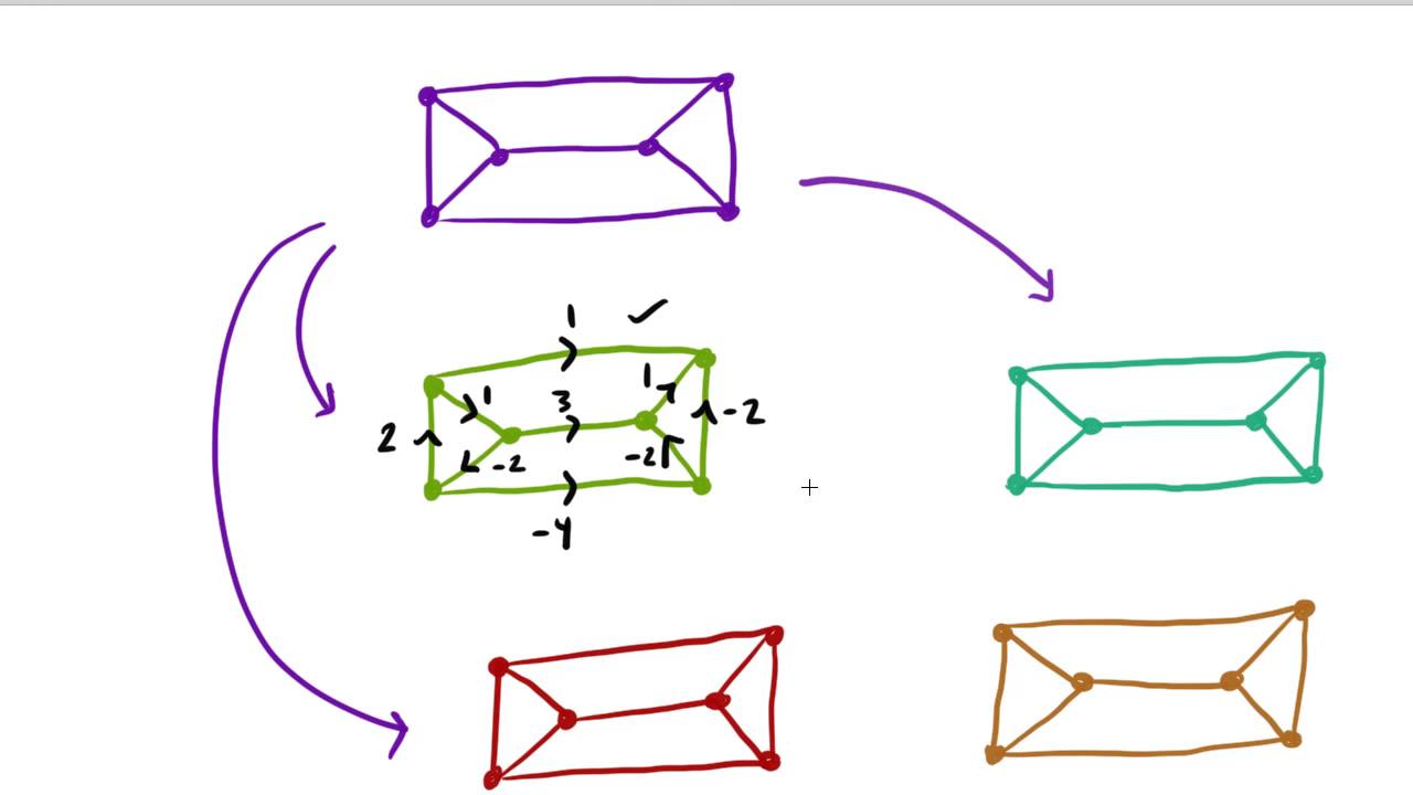 Introduction to Flows - 36 - YouTube