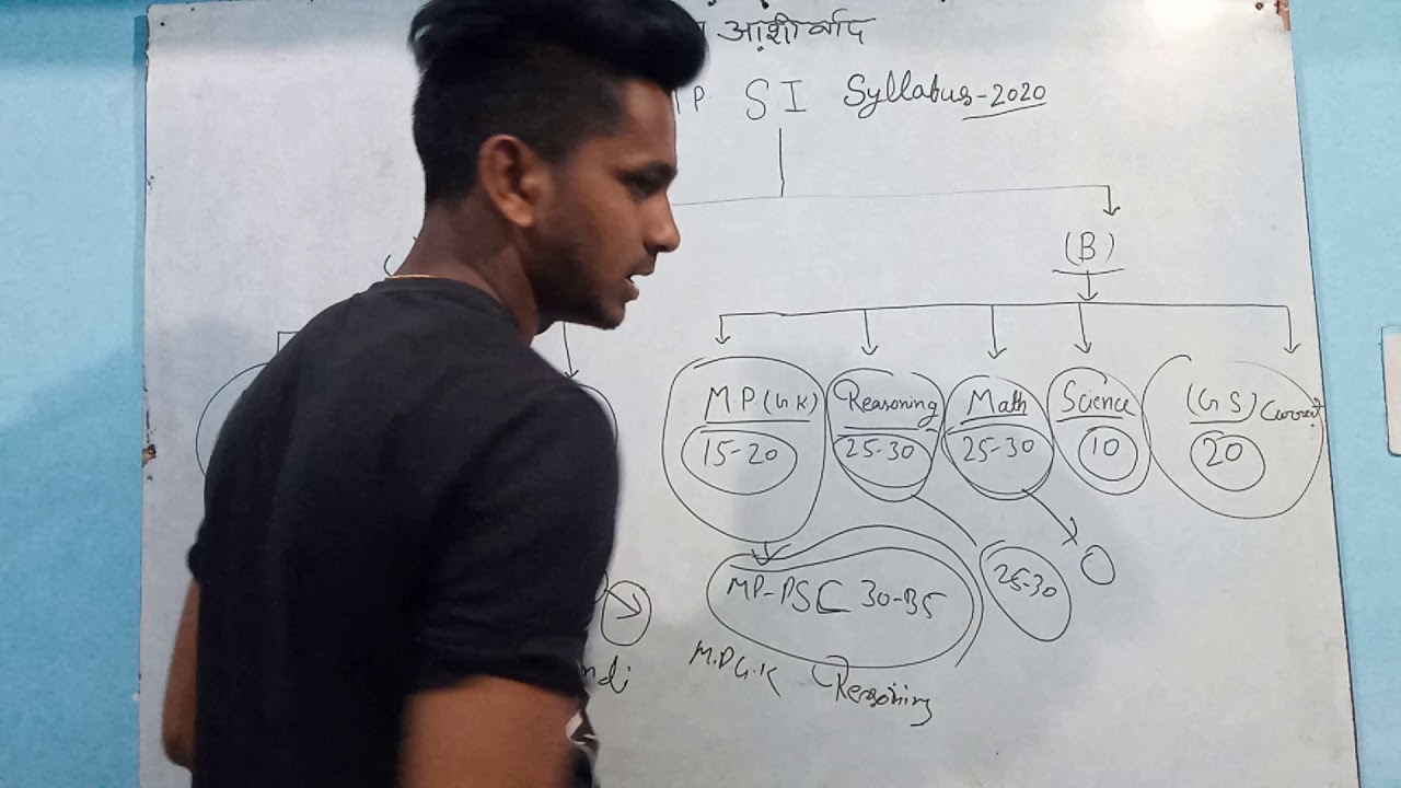 Mp si 2020 syllabus discuss - YouTube