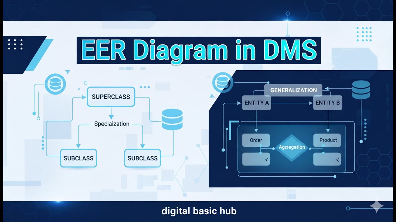 What is EER Diagram || EER Model in DBMS || Digital Basic Hub - YouTube