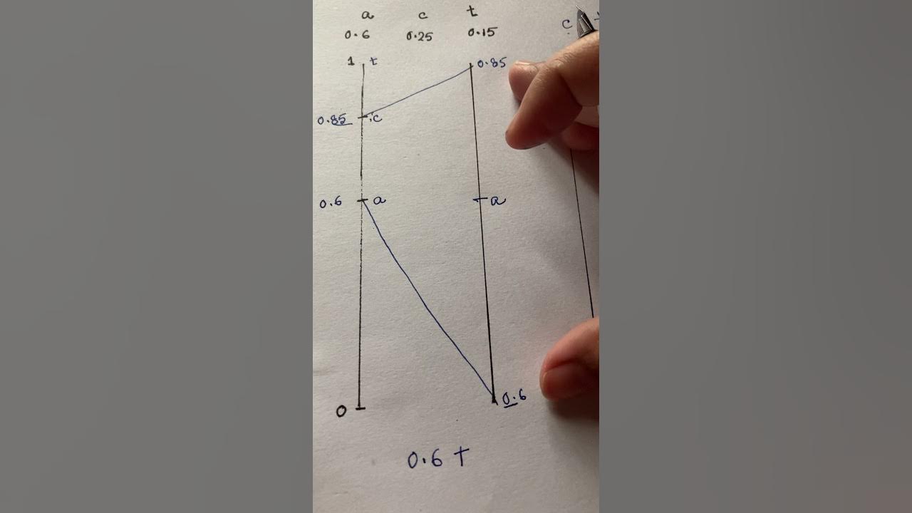 Example of Arithmetic Coding - YouTube