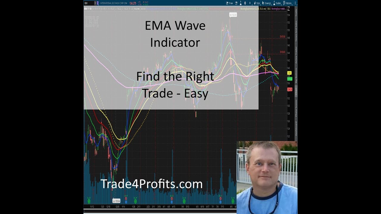 EMA Indicator Strategy - Find the right trade entry - YouTube