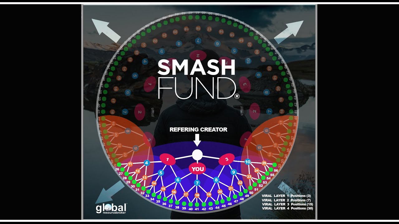 SMASHFUND VIRAL COMPENSATION AND SHARECONOMY EXPLAINED - *NEW* - YouTube