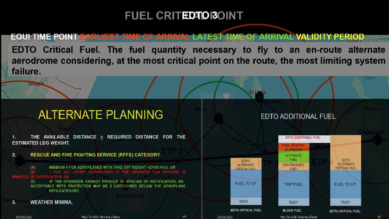EDTO 3 EQUITIME POINT, EARLIEST TIME OF ARRIVAL, LATEST TIME OF ARIRVAL ...
