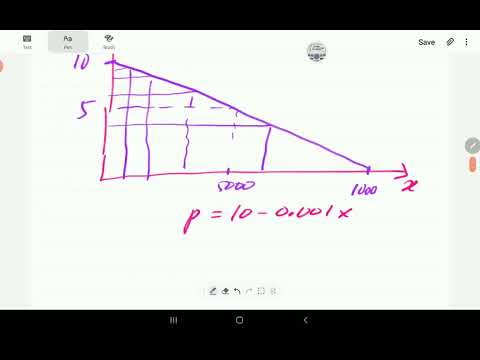 MAT112 Applied Optimization Examples 21 - YouTube