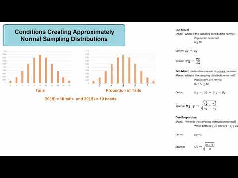 Conditions Required to Use Normal to Approximate Sample Proportions ...