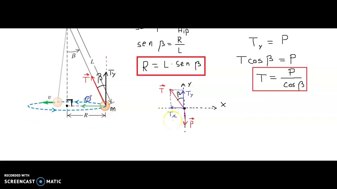 Física 6ºNat - Péndulo cónico - YouTube