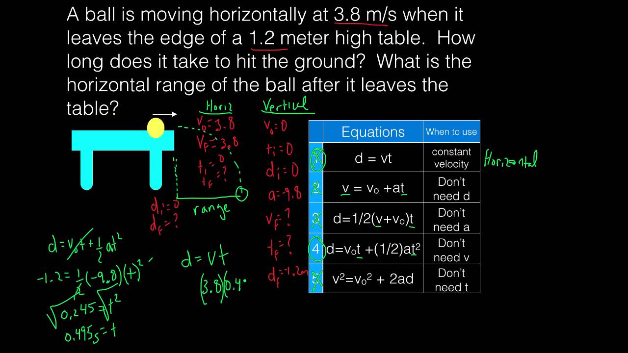 Horizontal Projectile Motion (Video Physics) - YouTube