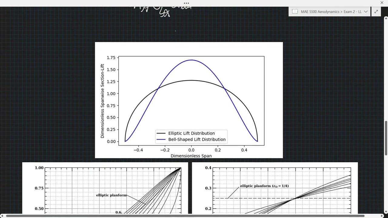 Optimizing Twist for the Prandtl Bell-Shaped Lift Distribution - YouTube