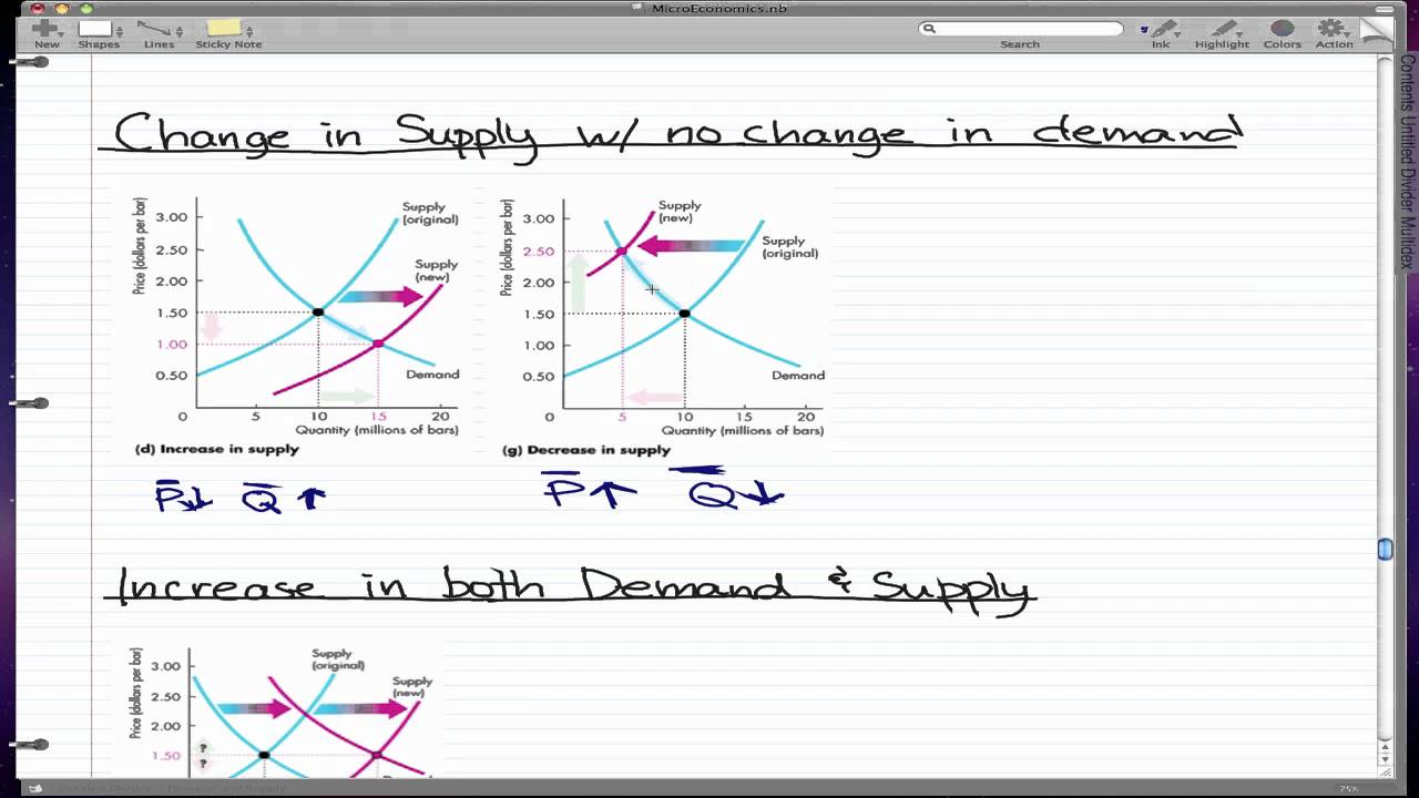 Microeconomics - 39: All Possible Changes in Demand and Supply (P1 ...