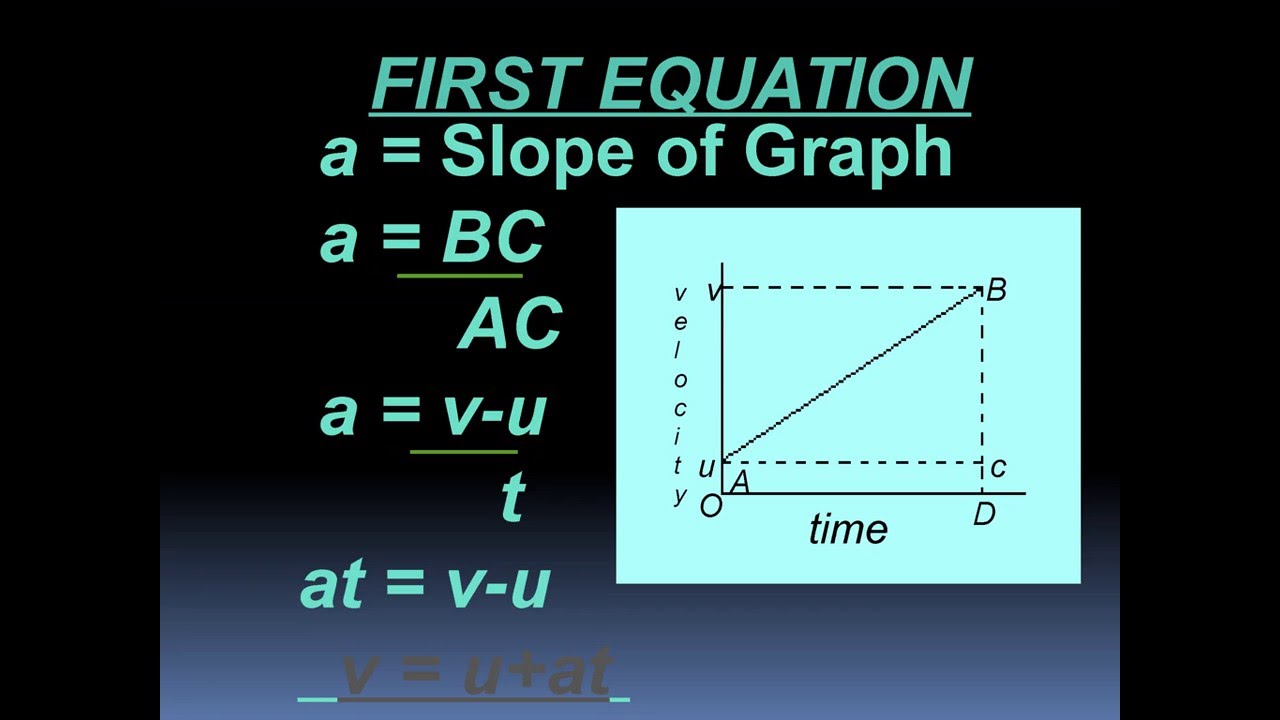 equations - YouTube