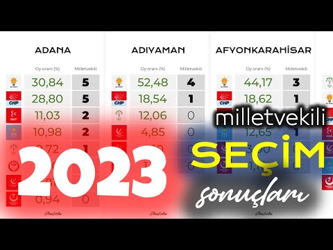 2023 Milletvekili Seçimi Partilerin Oy Oranları