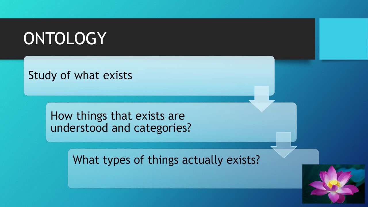 Define : Ontology and Epistemology - YouTube